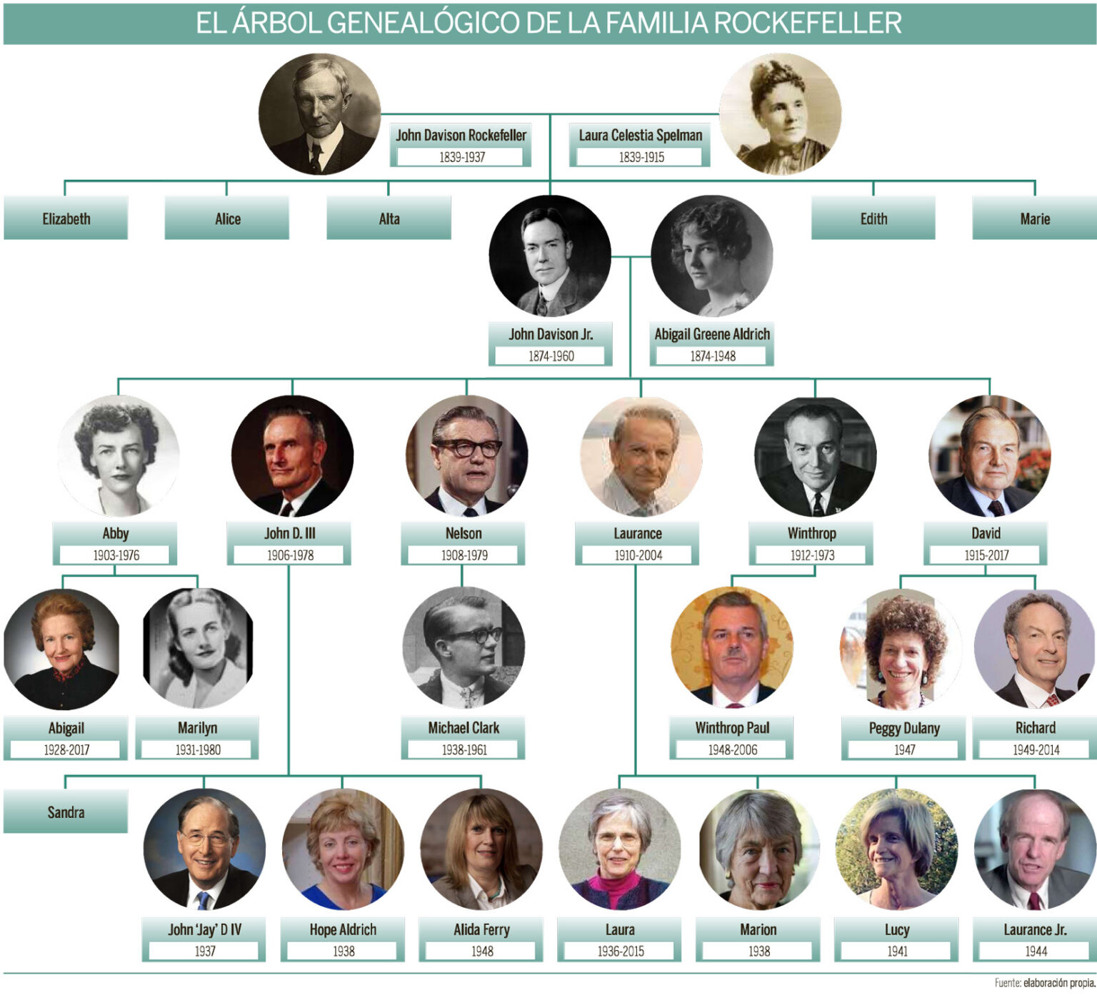 Rastreando el árbol genealógico de los duques de Alba - 2023