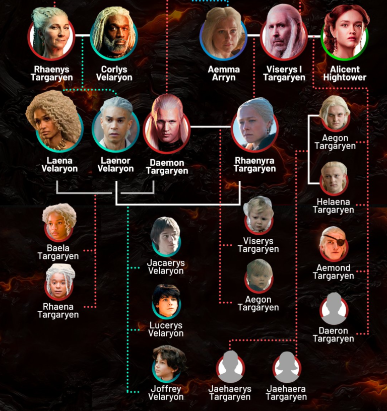Descubriendo el árbol genealógico de Desmond Miles - 2024